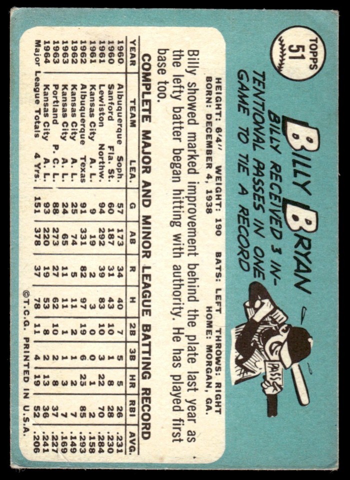 1965 Topps Billy Bryan Kansas City Athletics #51 al | eBay