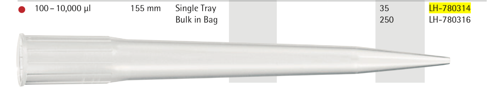 Sartorius LH-780314 , Biohit 1-10 mL Single Tray , Non-Filtered, 250 ...