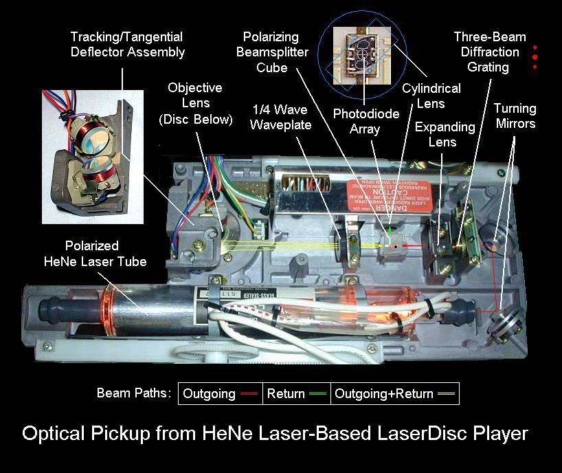 Pioneer Laser Disc LaserDisc Player HeNe Laser-Based Optical Pickup ...