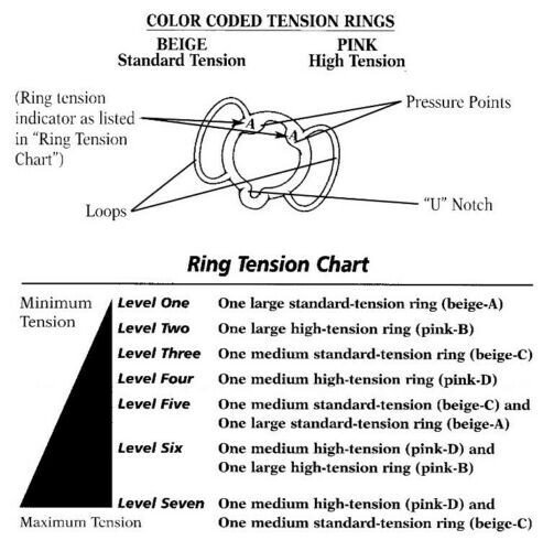 Osbon Erecaid Tension Rings Erection Tension Bands Ed rings ...