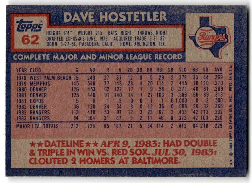 1984 Topps Dave Hostetler Texas Rangers #62 | eBay