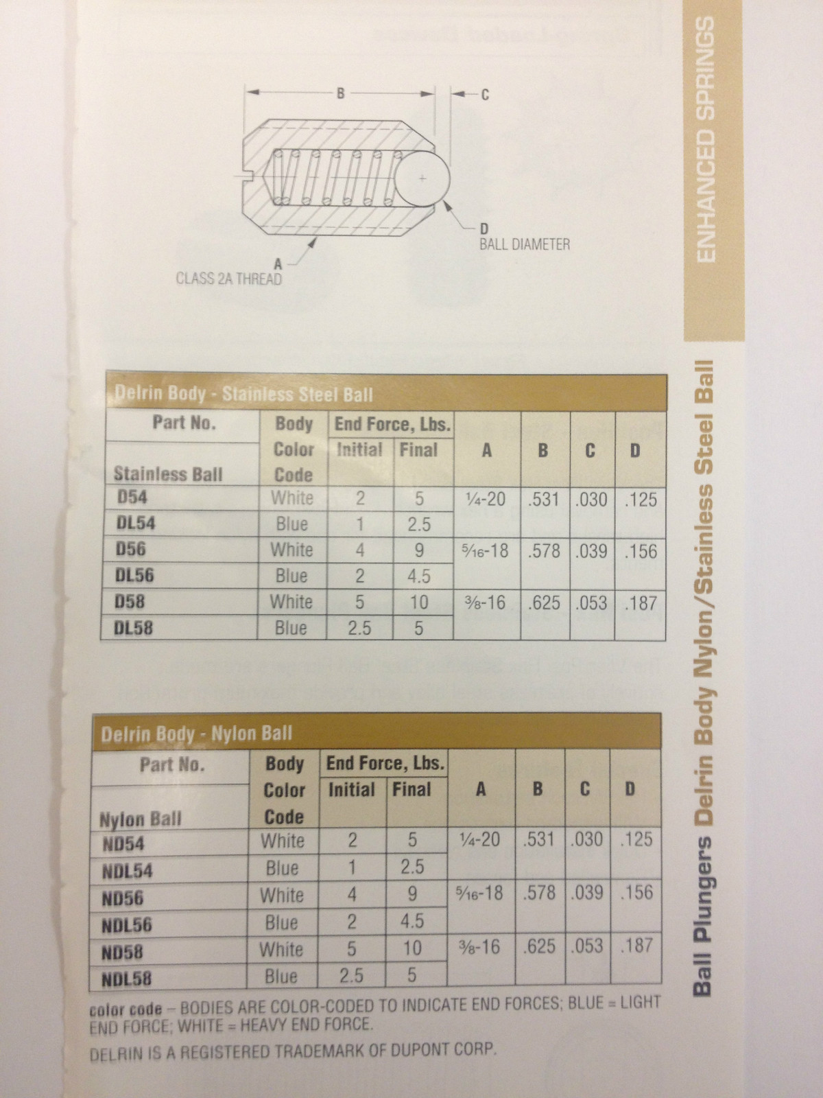 Vlier Delrin Body Ball Plungers Stainless Steel D54 | eBay