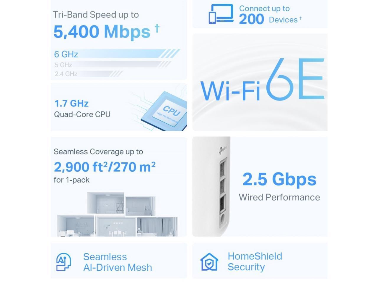 TP-Link Deco AXE5400 Tri-Band WiFi 6E Mesh System (Deco XE75 Pro) - 2 ...