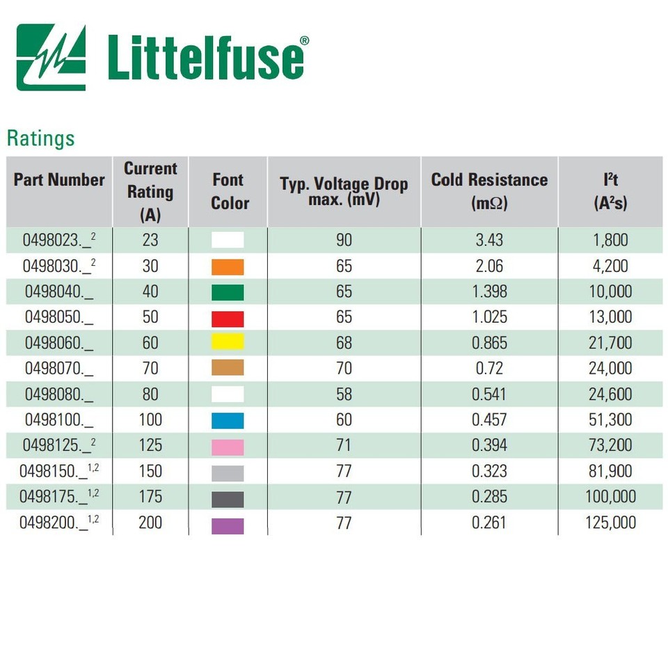 EZGO GOLF CART 60A 50AMP 32V 32 VOLT LITTELFUSE MEGA FUSE NEW FOR 36V ...