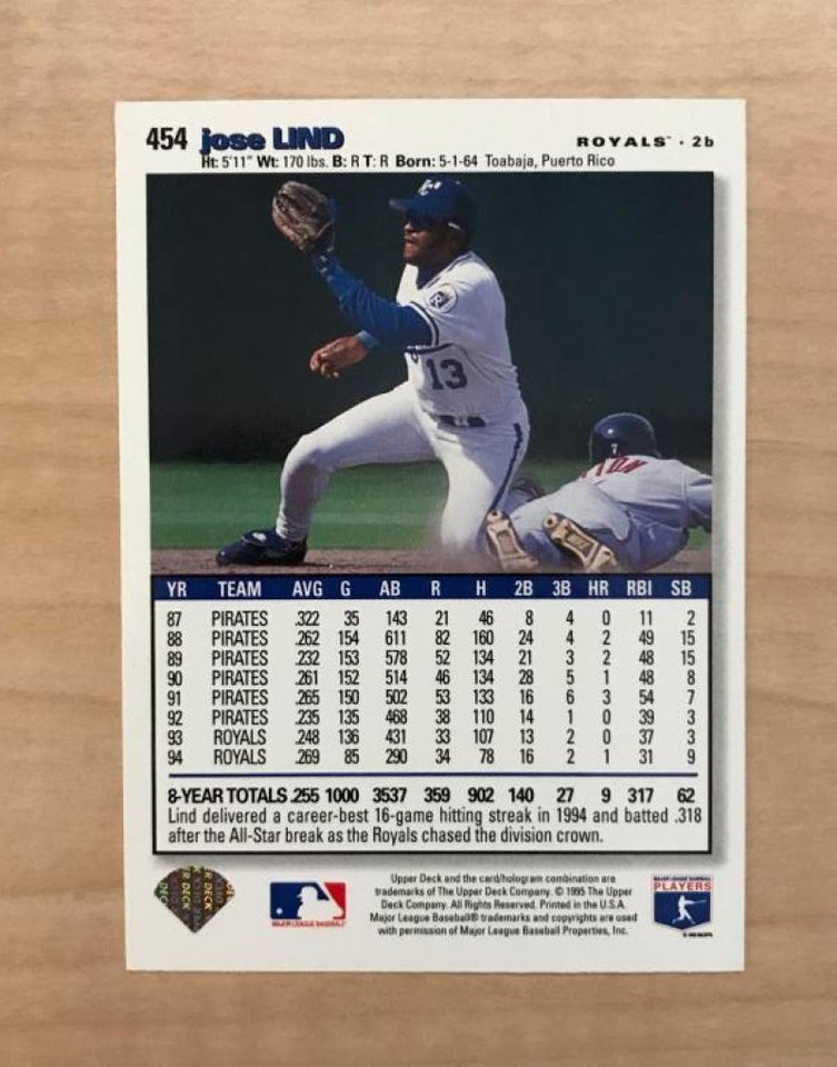 JOSE LIND KANSAS CITY ROYALS SIGNED AUTOGRAPHED 1995 UPPER DECK CARD ...