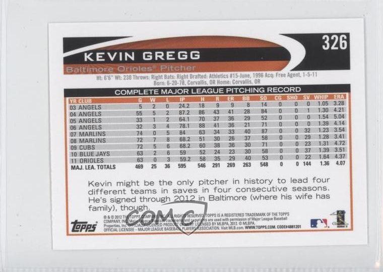 2012 Topps Mini Kevin Gregg #326 | eBay