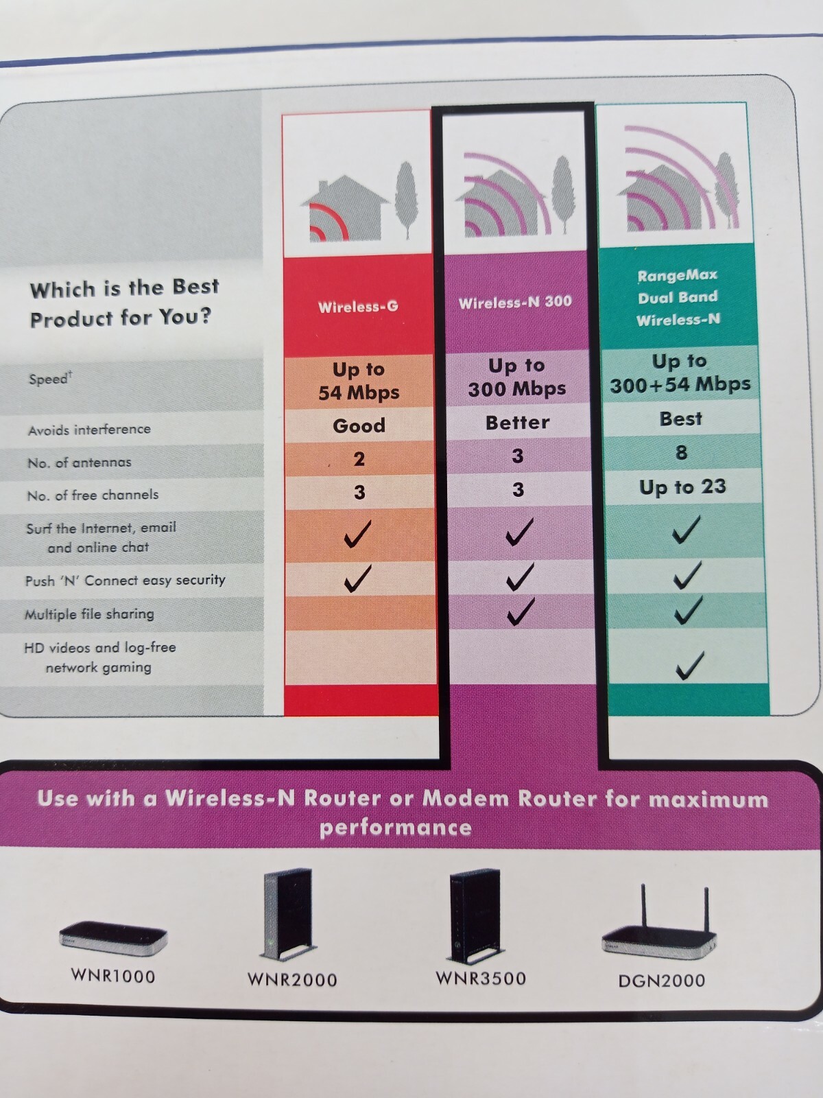 NETGEAR wireless N 300 Wi-Fi USB Adapter WN111 Push 'N' Connect ...