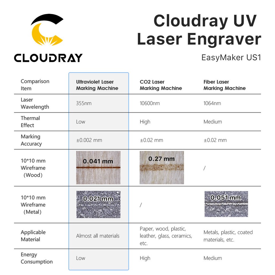 Cloudray 5W UV Laser Marking Engraver Machine 110*110mm Metal/Non Metal ...
