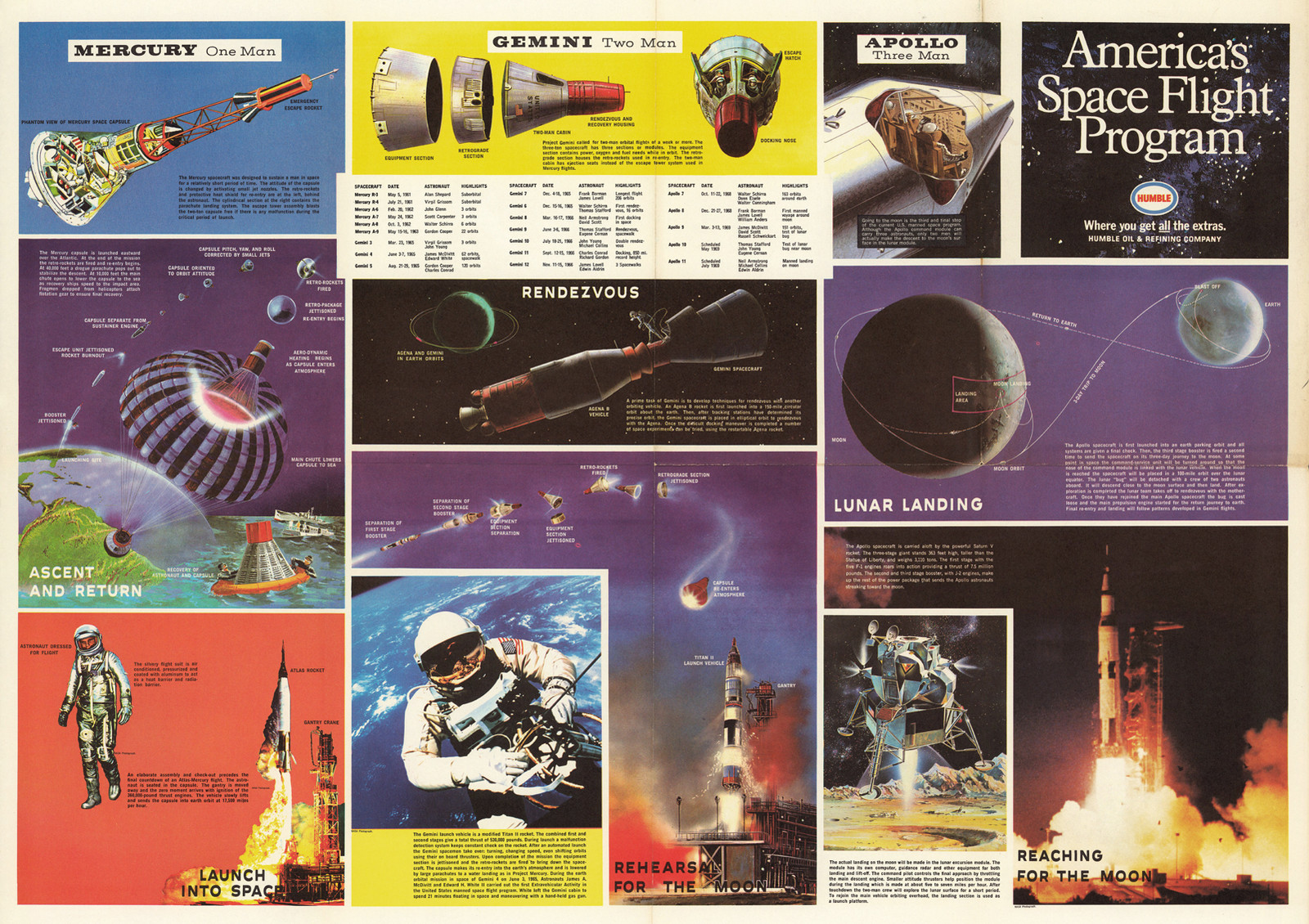 NASA Poster America's Space Flight Program Missions 1969 Wall Art Print ...