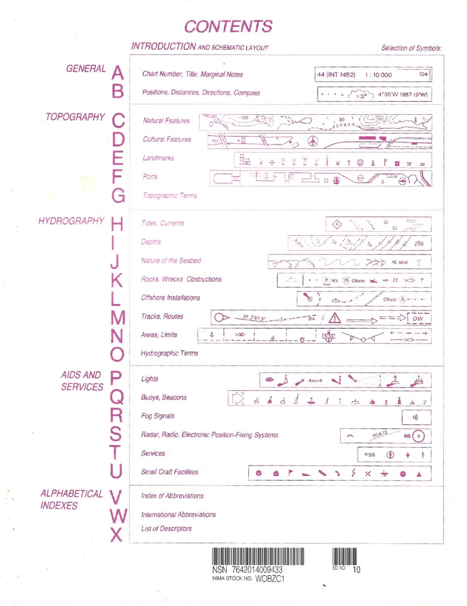 Nautical Chart Symbols
