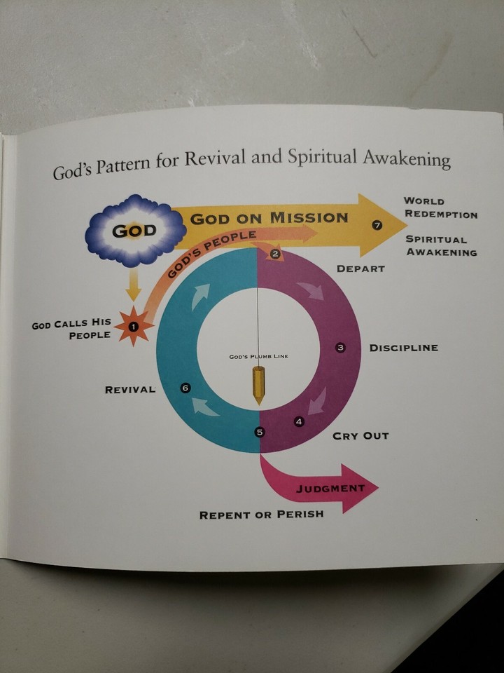 God's Pattern For Revival & Spiritual Awakening, Fresh Encounter ...