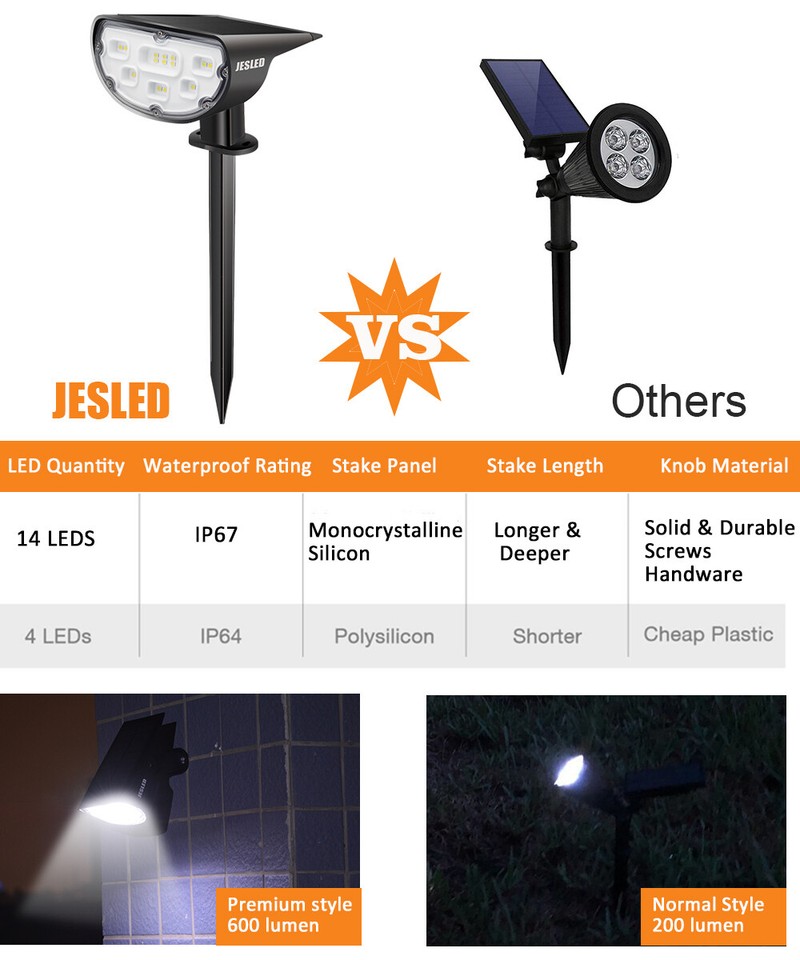 Solar Power LED Landscape Lights 3000K 6000K Spotlight Yard Garden Path ...