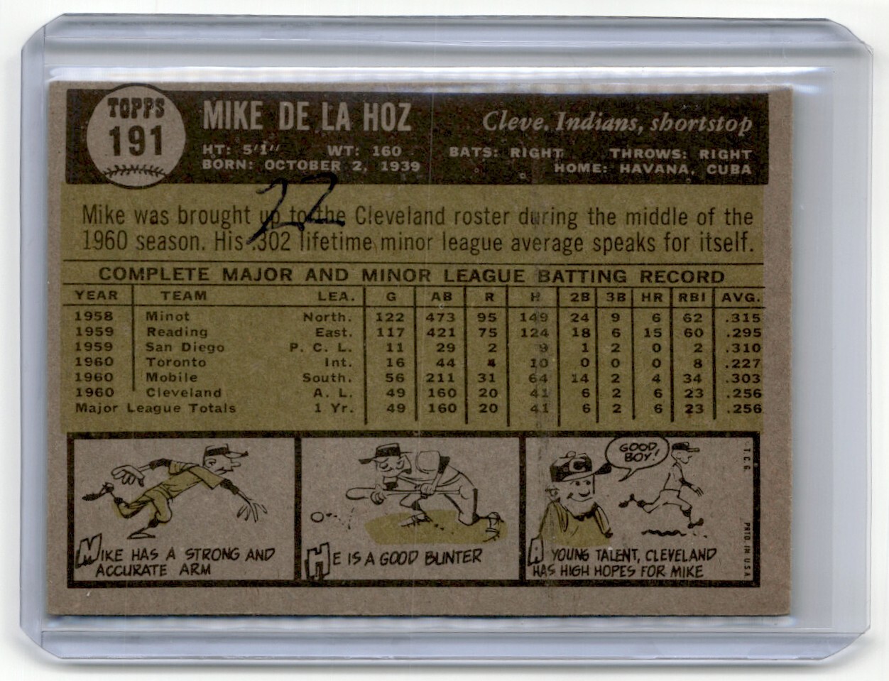 1961 Topps MK Mark on Back Mike de la Hoz RC Cleveland Indians #191 | eBay