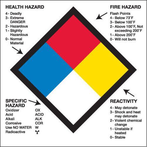 2 x 2" "Health Hazard Fire Hazard Specific Hazard Reactivity" Labels ...