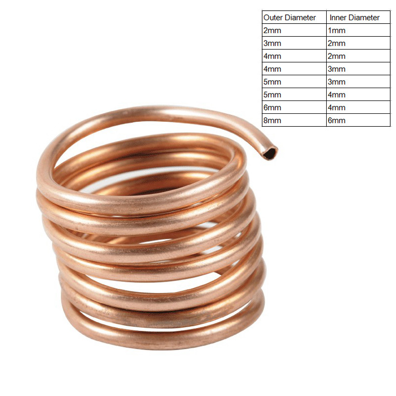 Copper Pipe Sizes