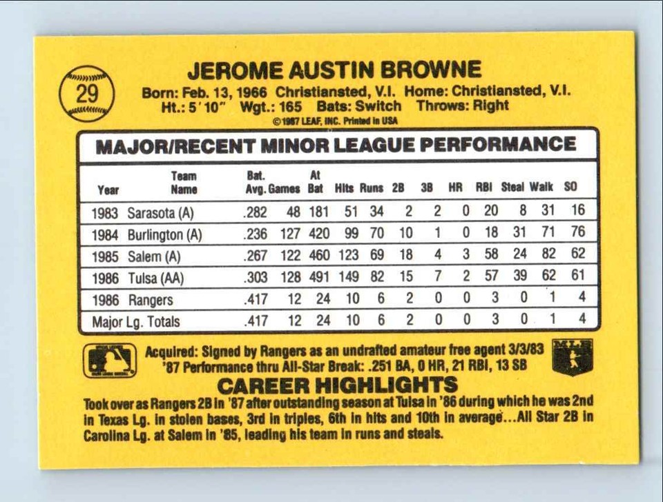1987 Donruss The Rookies Jerry Browne Texas Rangers #29 | eBay