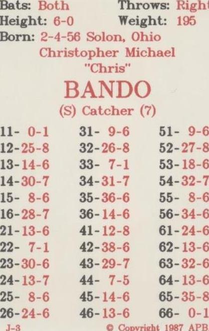1987 APBA Baseball 1986 Season - Chris Bando for sale online | eBay