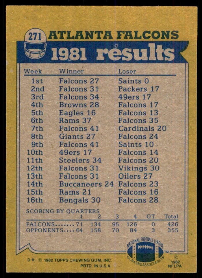 1982 Topps. William Andrews/Tom Pridemore/Alfred Jenkins/Al Richardson ...