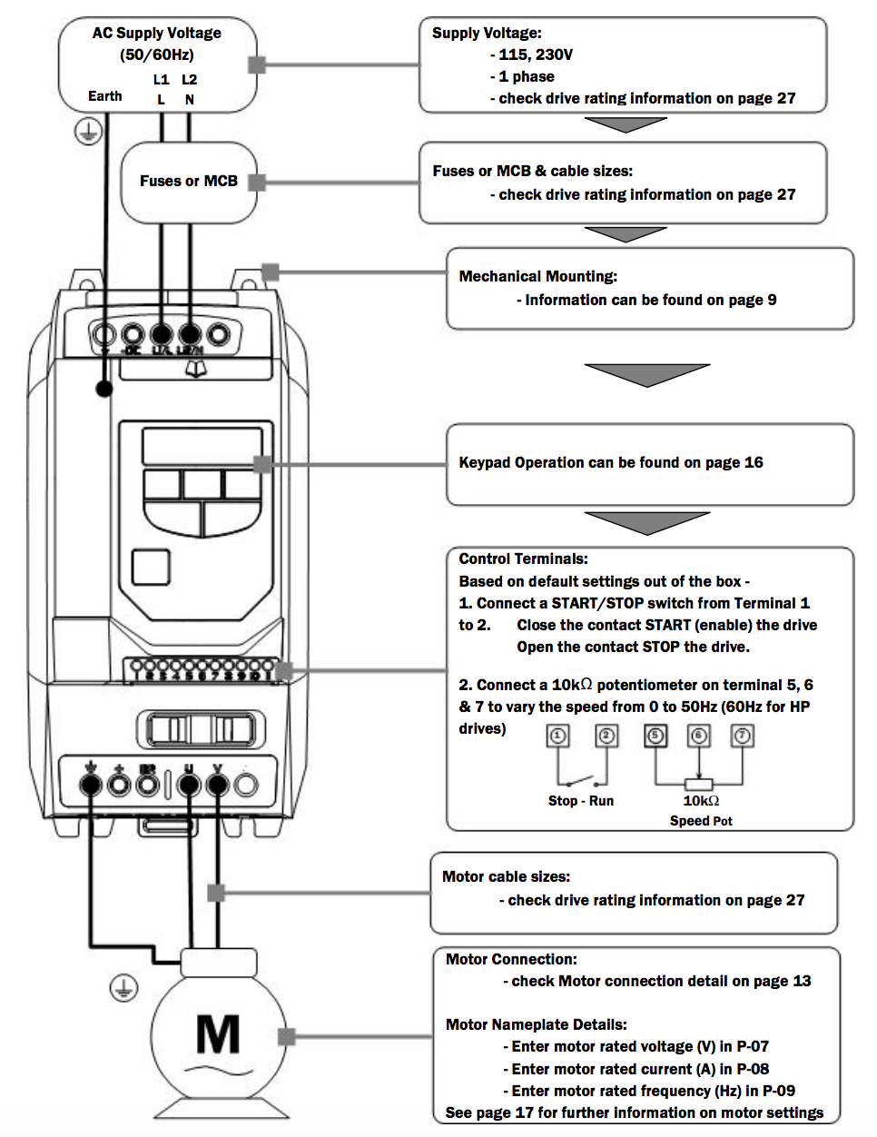 ODE-3-210105-1F42-01 Invertek VFD 0.75HP 10.5A 110-115V 1Ph/1Ph ...
