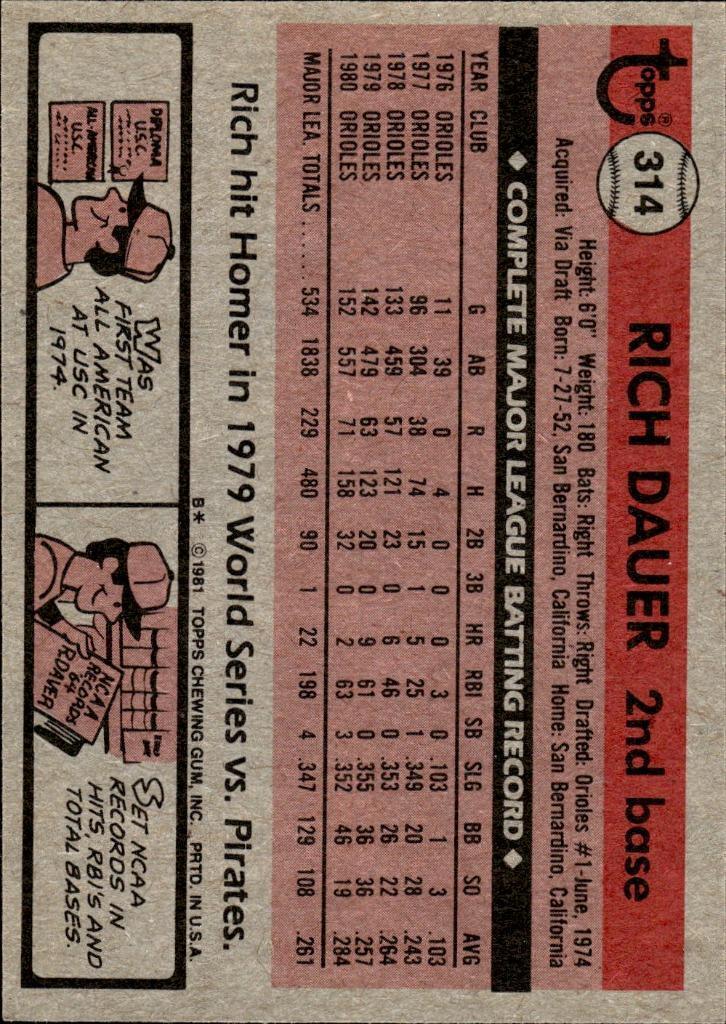 RICH DAUER CARD #314 BUY ANY 2 ITEMS FOR 50% OFF B214R4S5P32 | eBay