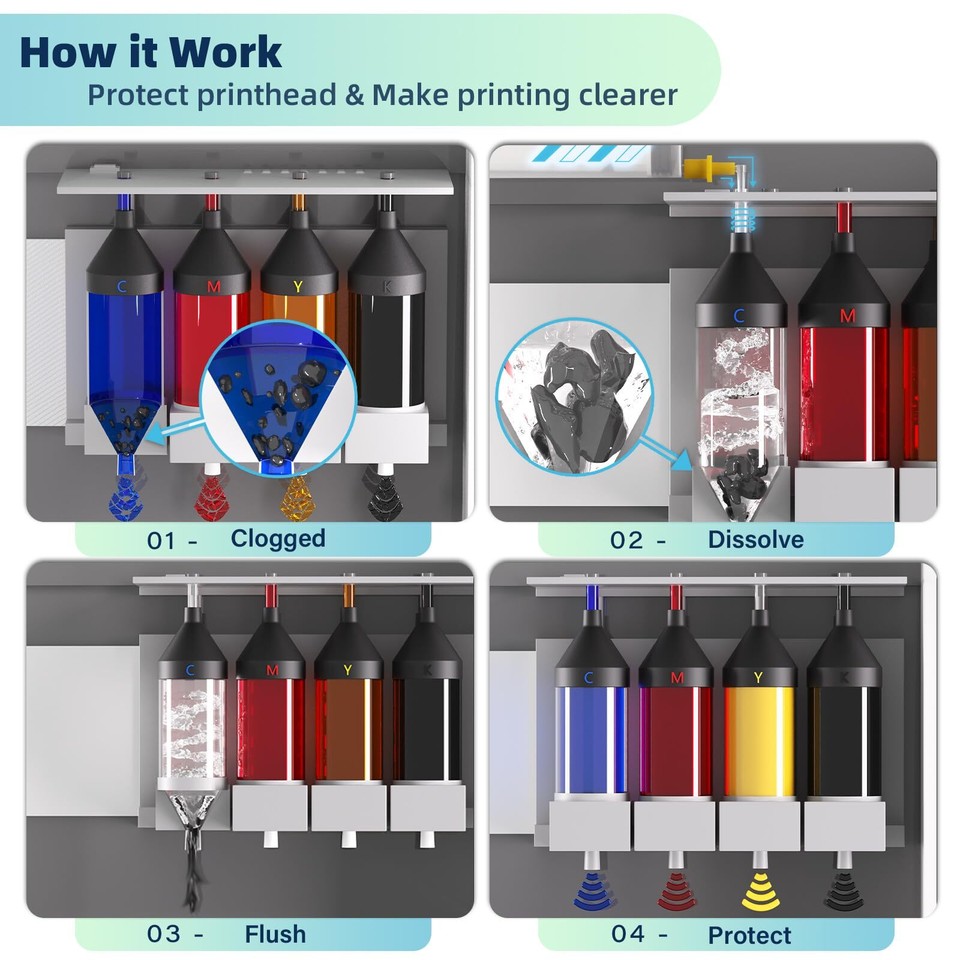 Printhead Cleaning Kit for Epson, 250ml Printer Cleaning kit for HP ...
