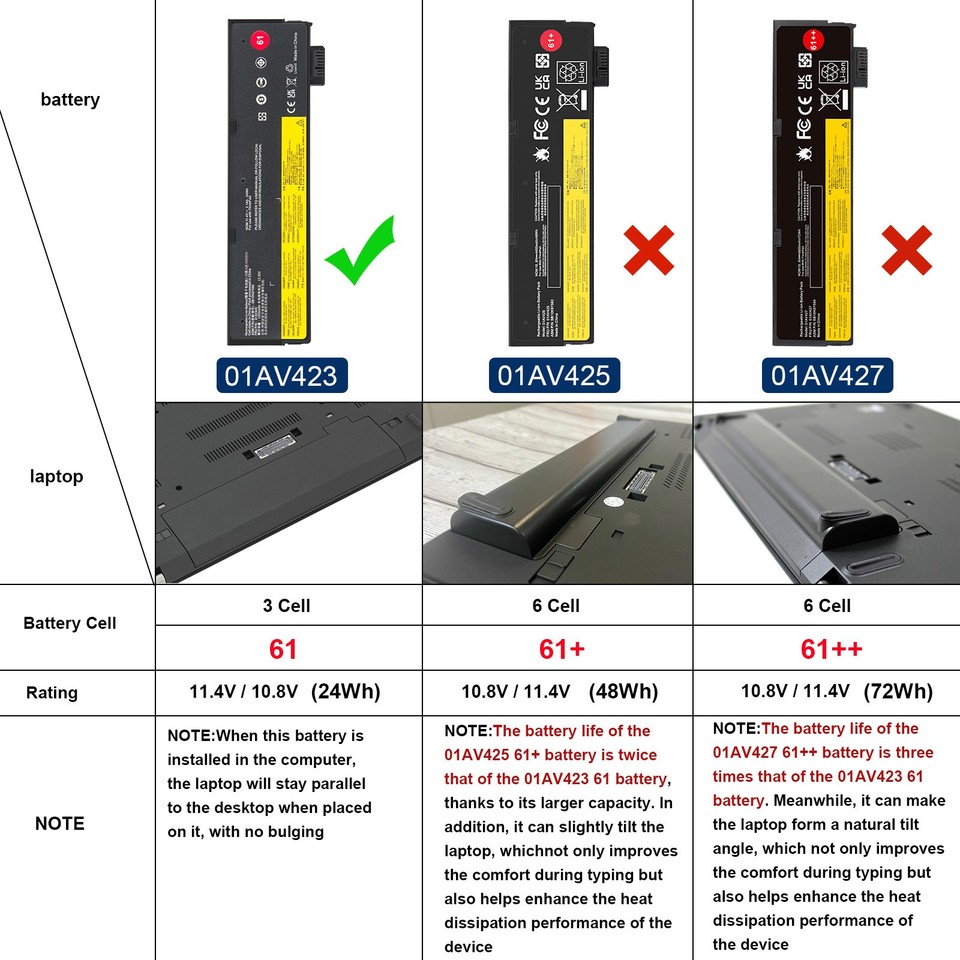 01AV452 Battery for Lenovo ThinkPad T470 T480 T570 T580 P51S P52S A475 ...