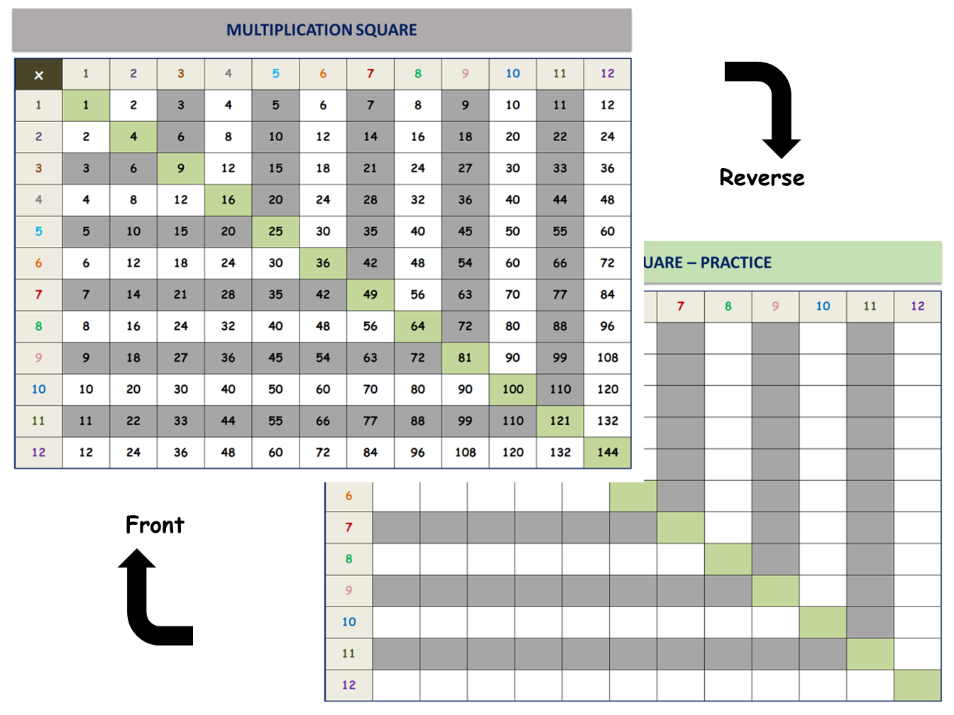 A4 Multiplication square/ Times Tables Laminated Math poster; w ...