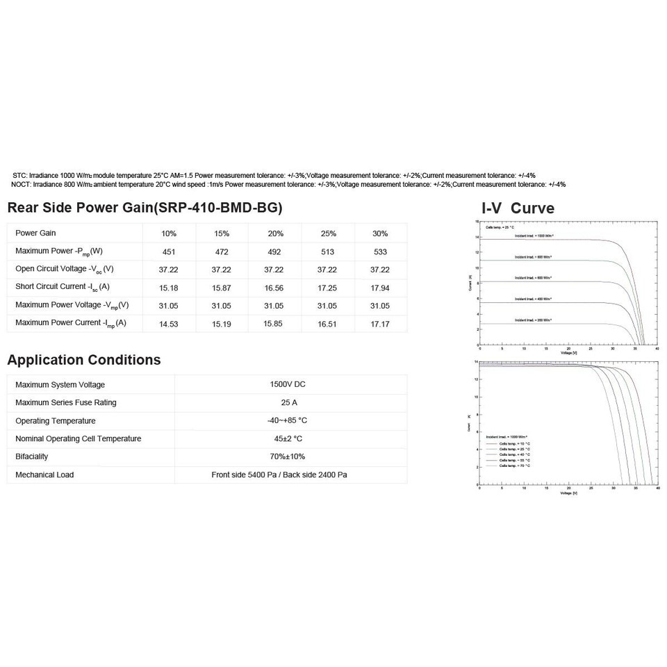 Seraphim Solar Panel 415W - SIV Series PV Module SRP-415-BMD-BG ...