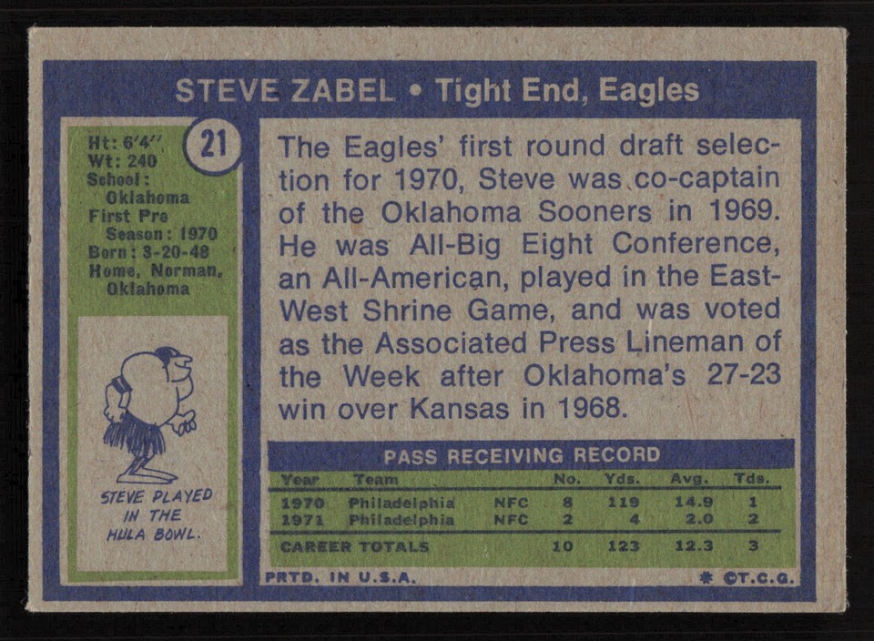 1972 Topps #21 Steve Zabel Card TCCCX | eBay