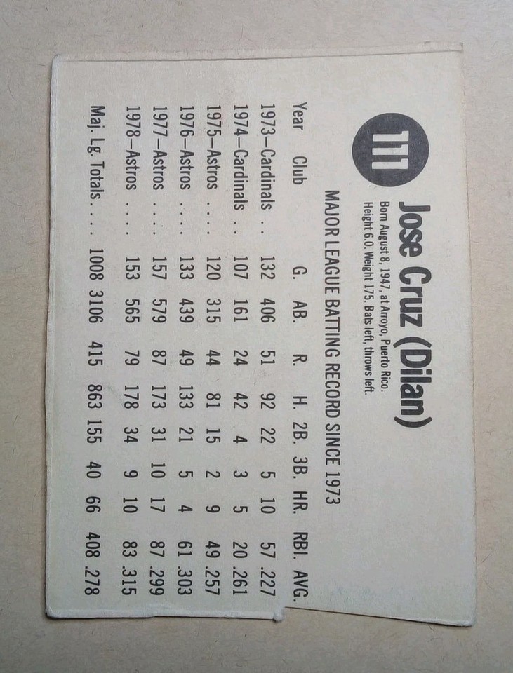 1979 Hostess #111 Jose Cruz Astros (Hand Cut) | eBay