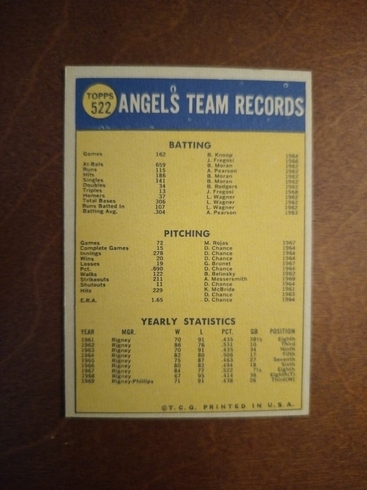 1970 Topps Baseball California Angels Team Card #522 Rod Carew Ex+ Read ...