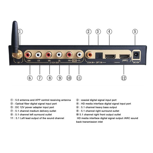 5.1 Channel Surround Sound Decoder, 192Khz 24Bit 4K ARC AC3, DTS, LPCM ...