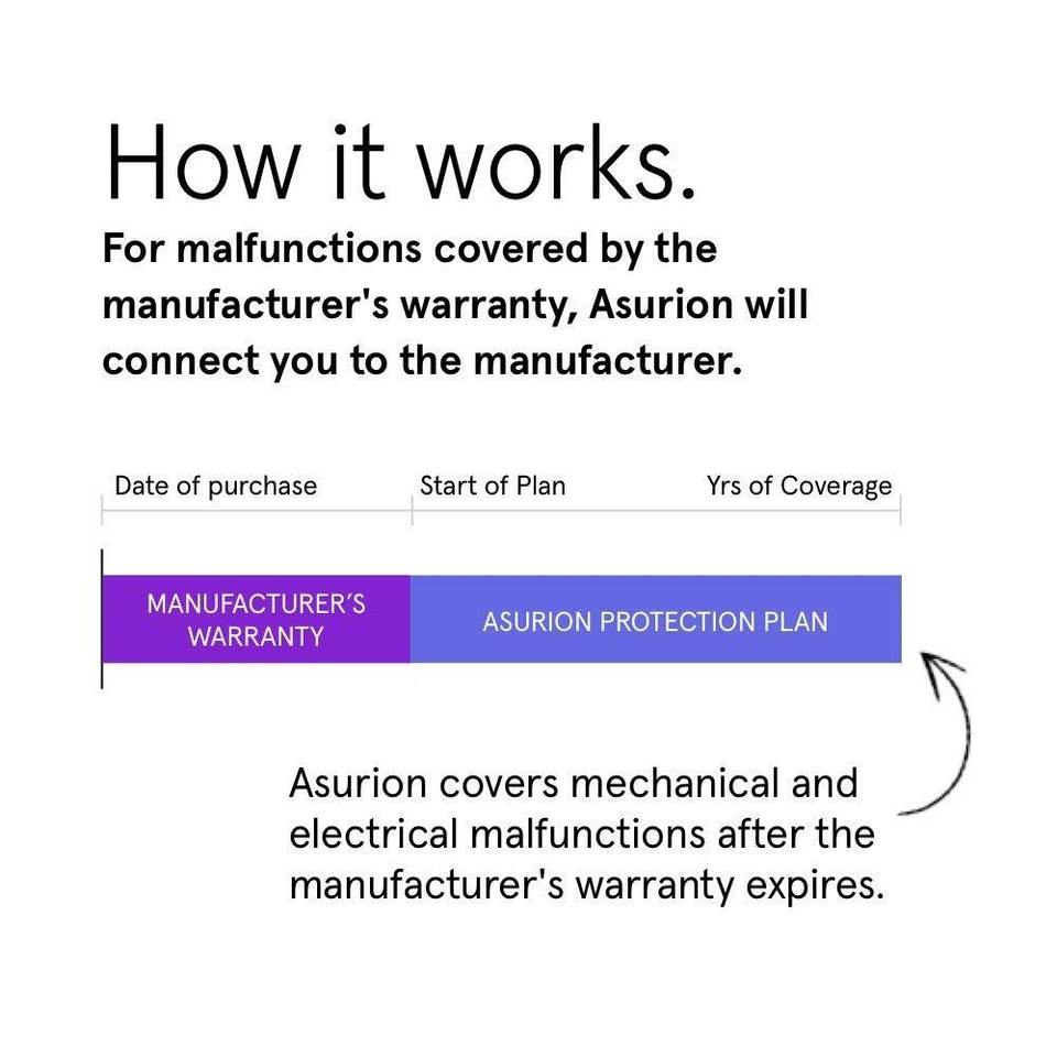 3 Year Floorcare Extended Protection Plan ($300 - $349.99) | eBay