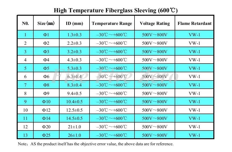 Φ1~40mm White 600°C HIGH TEMP Fiberglass Sleeving Wire Cable Insulating ...