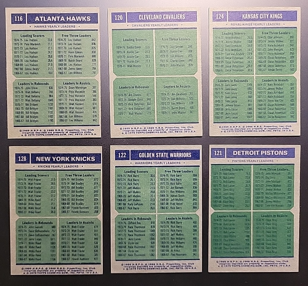(14) 1975 Topps Basketball Team Leaders Lot: Knicks; Lakers; Hawks ...