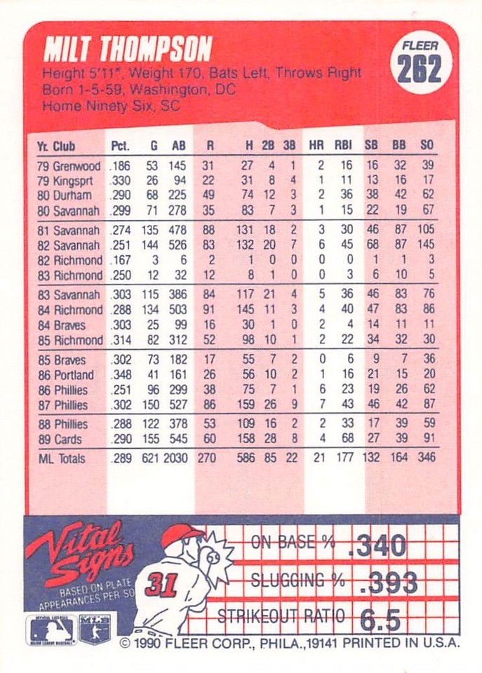 Milt Thompson 1990 Fleer 262 St. Louis Cardinals Baseball Card | eBay