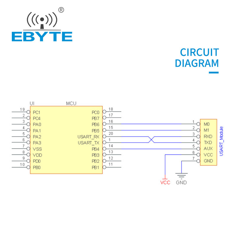 EBYTE LoRa Module 433MHz E32-433T30D 30dBm Long Range 433 MHz ...
