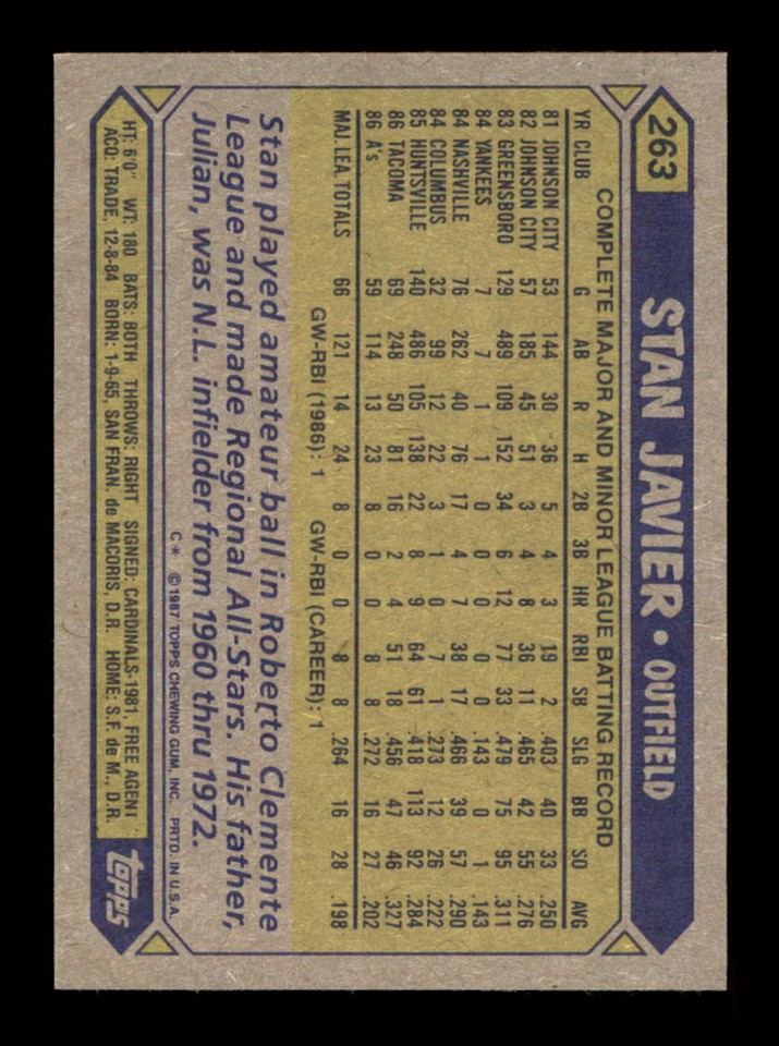 1987 Baseball Topps Stan Javier Oakland Athletics #263 | eBay