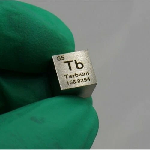 Terbium Periodic Table
