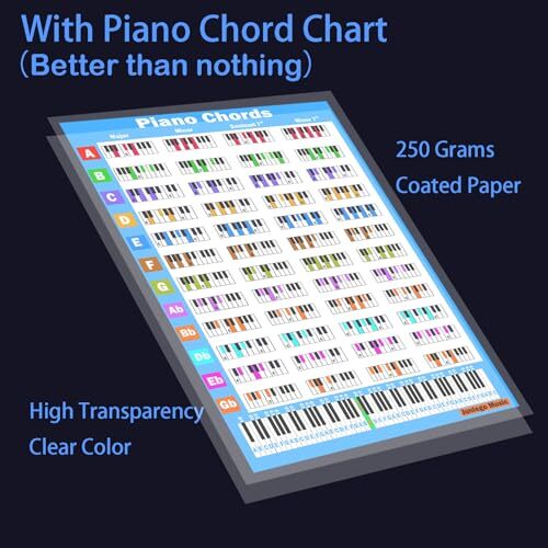 Piano Keyboard Stickers with Piano Chord Chart,for 88/61/54/49 Key,Note ...