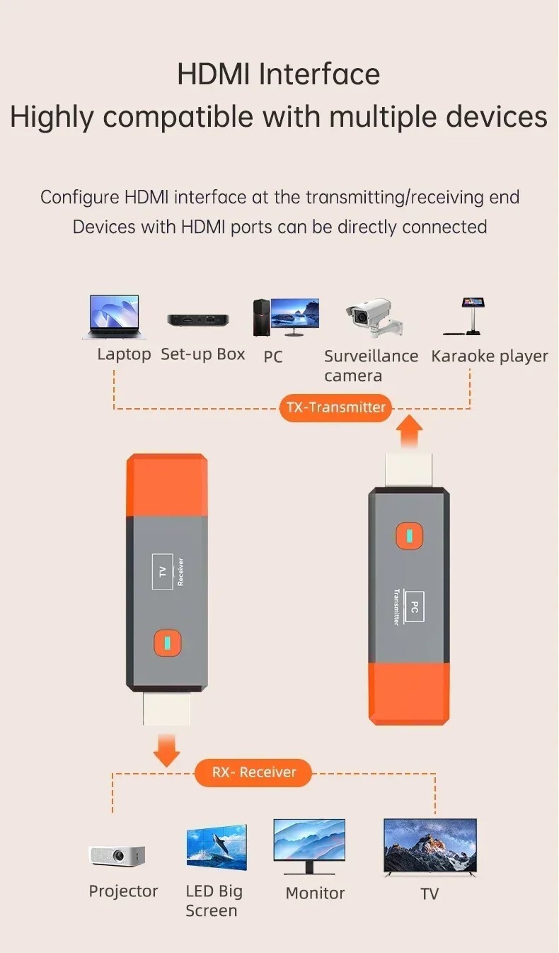 Wireless HDMI Video Transmitter Receiver Extender PC TV Projector ...