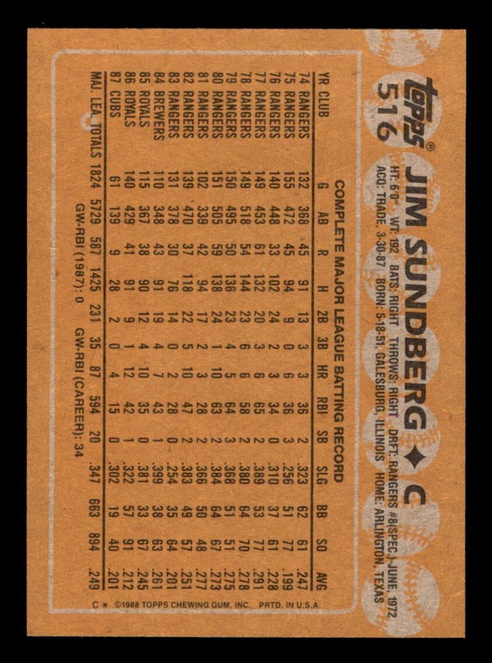 1988 Topps Baseball #516 Jim Sundberg Signed Auto Autograph (no COA) | eBay