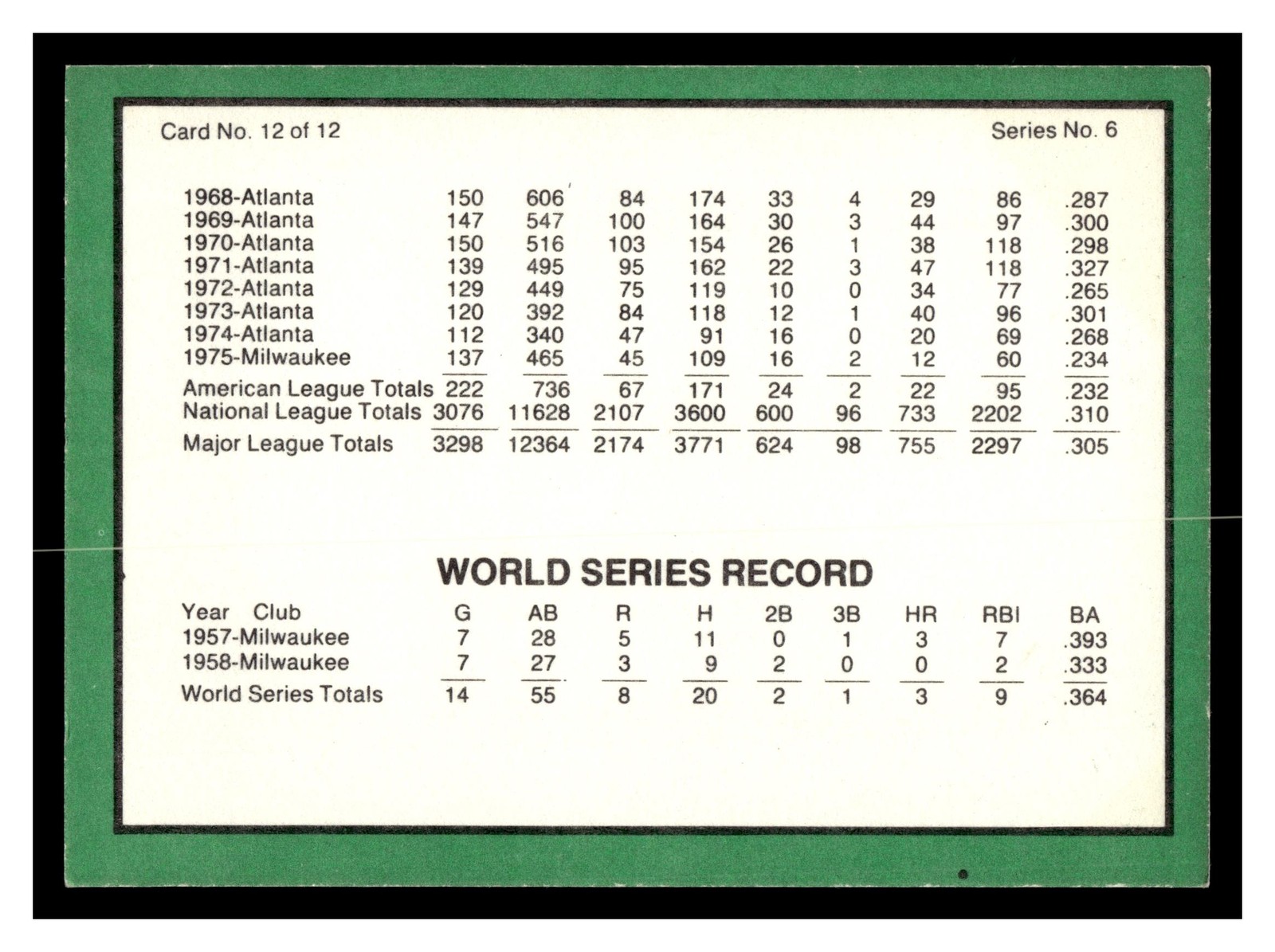1983 Asa the Hank Aaron Story - Hank Aaron, Darrell Evans, Davey ...