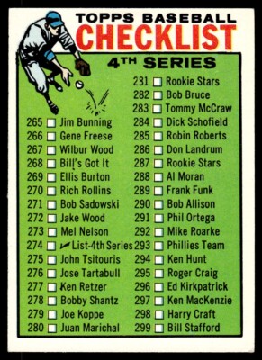 1964 Topps Checklist 4th Series (265-352) #102 | eBay