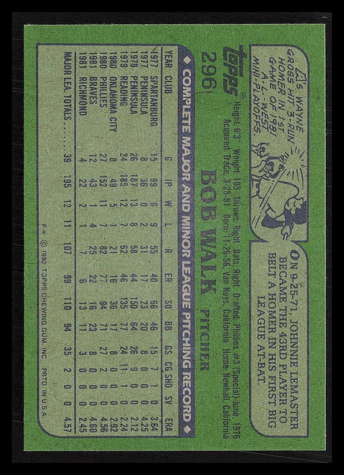 Bob Walk 1982 Topps #296 Atlanta Braves | eBay