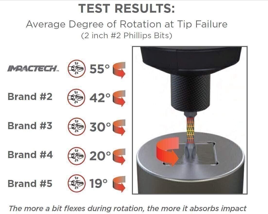 VEGA 5/32" HEX Allen Wrench Impact Driver Bits. Impactech Professional ...