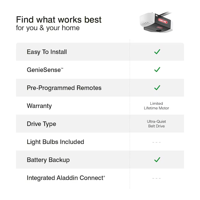 Genie 1-1/4 HPc Belt drive Garage Door Opener and Battery Back-Up ...