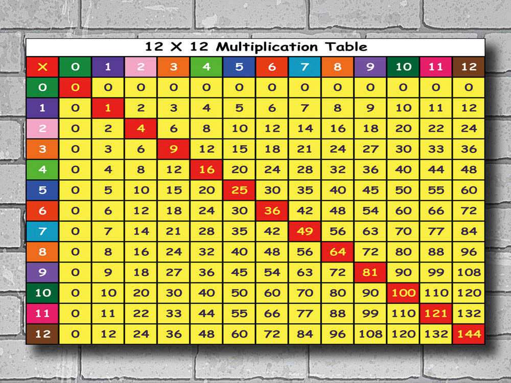 Multiplication Table 50x50 Chart Multiplication Table Grid 10 Free