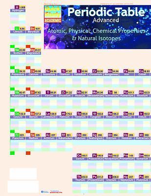 Periodic Table Advanced : A QuickStudy Laminated Reference Guide by ...