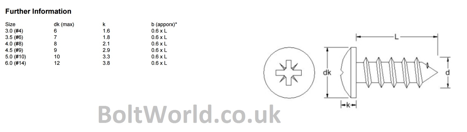 6g 7g 8g A4 MARINE STAINLESS PAN POZI HEAD WOOD SCREWS CHIPBOARD FULLY ...